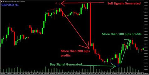 Quantum Trend Sniper Indicator Mt4 Working Build 1420