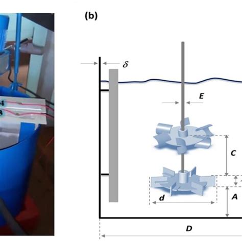 A Reactor Of Electrocoagulation B Factors Of Form Download