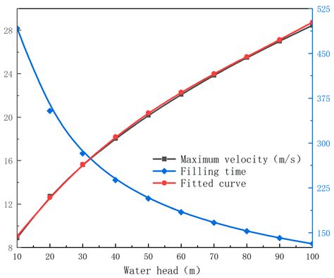 Characteristics Of Transient Flow In Rapidly Filled Closed Pipeline