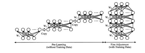 T 0702 20 Mitsubishi Denki “sparsely Connected Neural Network” A Recent Decision From The