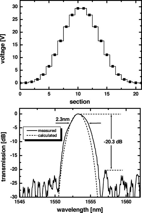 Filter With Strong Sidelobe Suppression Top Diagram Voltages Applied