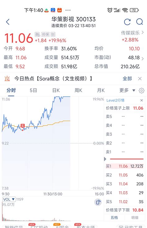 小赛最近太磨人了去华策影视打个野 赛力斯 601127 股吧 东方财富网股吧