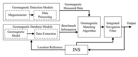 improved iterative closest contour point matching navigation algorithm