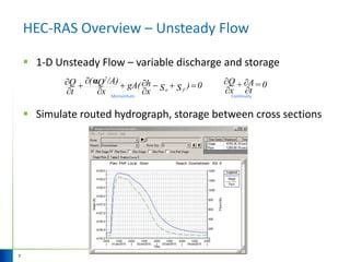 Asfpm Applications Of D Surface Flow Modeling In The New Hec Ras