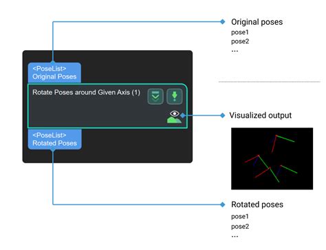 Rotate Poses Around Axis By Angle