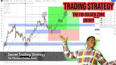 Mastering Stock Day Tradingoptions Trading With Fibonacci Retracement