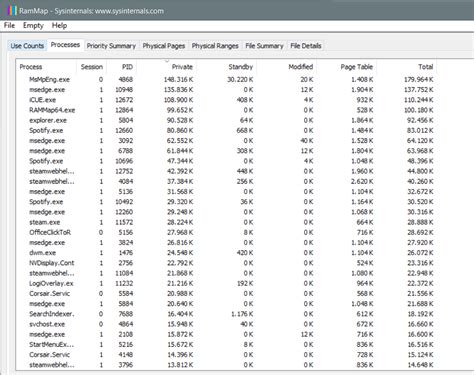 Too High In Use Ram Idle Microsoft Community