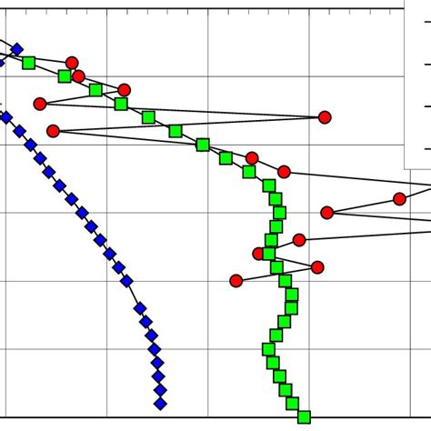 Shear Waves Velocity From In Situ Tests Download Scientific Diagram