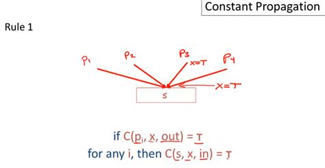 CS143 编译原理笔记 5 Optimization 知乎