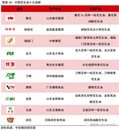 一文带你了解花生，产业链知识轻松get！ 搜狐大视野 搜狐新闻