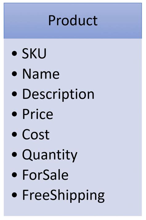 Is A REST API With CQRS Possible CodeOpinion