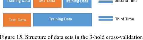 Table 1 From Classification Of Strawberry Fruit Shape By Machine Learning Semantic Scholar