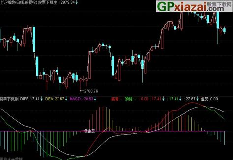 Macd背离（指标 副图 通达信 贴图） 通达信公式 公式网