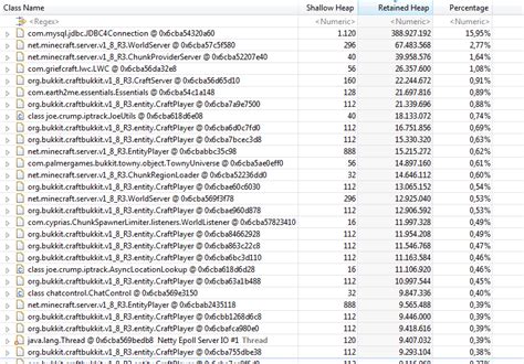 Memory Leak SpigotMC High Performance Minecraft