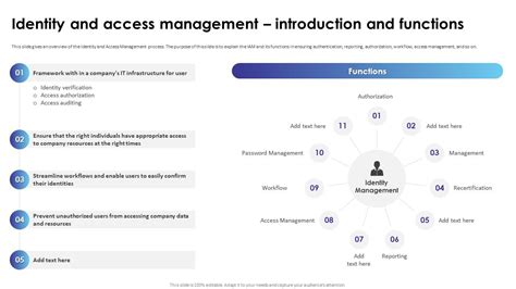 Identity And Access Management Introduction And Functions Securing