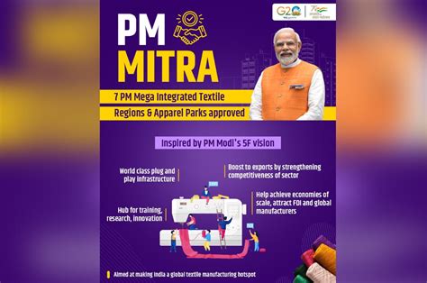 Pm Mitra देश के सात राज्यों में बनेंगे मेगा टेक्सटाइल पार्क 20 लाख