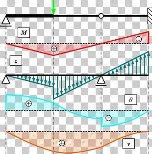 Fixed End Moment Slope Deflection Method Equation PNG Clipart Angle