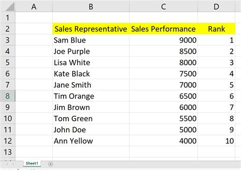 sagar kumar on linkedin exceltips dataanalysis salesperformance