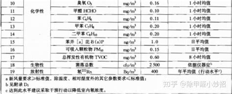 网红家用甲醛检测仪有用吗？ 知乎