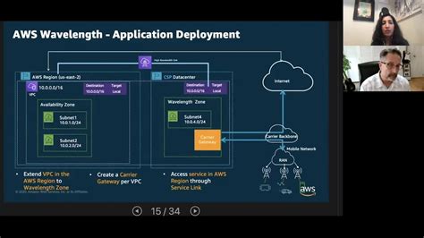 Xr Streaming From G Mobile Edge Using Aws Wavelength And Nvidia
