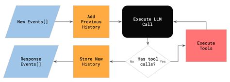 Apu What Is An Agent Processing Unit And How Does It Work — Eidolon Ai