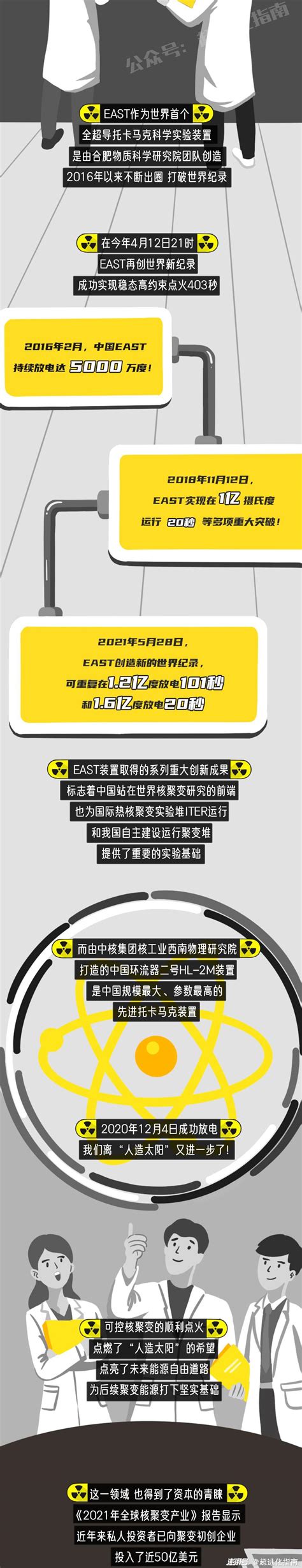 可控核聚变的超进化指南澎湃号·湃客澎湃新闻 The Paper
