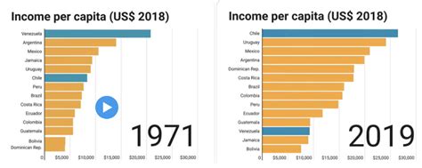 The Daily Chart Chile Reverses Course—will The Us Follow Power Line