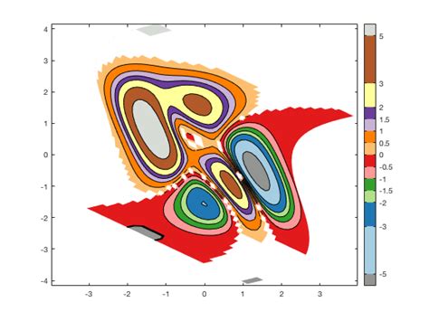 Contourfcmap Filled Contour Plot With Precise Colormap File Exchange MATLAB Central