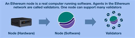 Ethereum Node Inevitable Ethereum