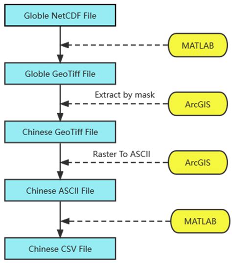 Sustainability Free Full Text Influence Of Different Meteorological Factors On The Accuracy