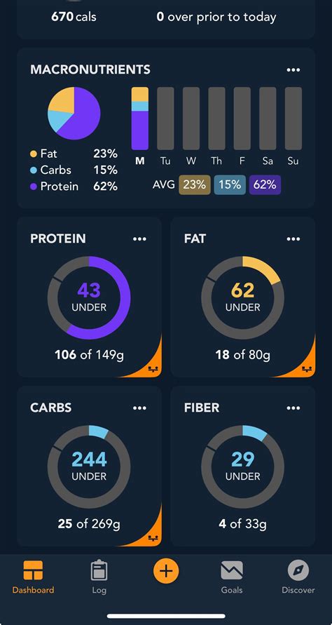 Macros Rgastricsleeve