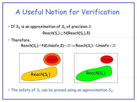 Ppt Approximate Abstraction For Verification Of Continuous And Hybrid