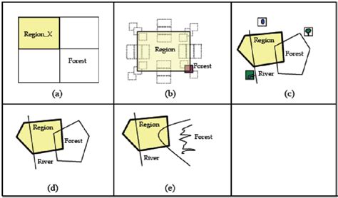 The Same Visual Query Represented With Different Languages Download