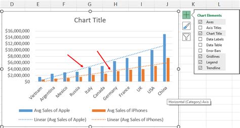 5 ways to add a trendline in microsoft excel how to excel