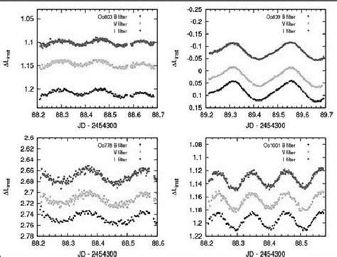 One Night B Top V Middle And I Bottom Light Curves Of β Cephei Download Scientific