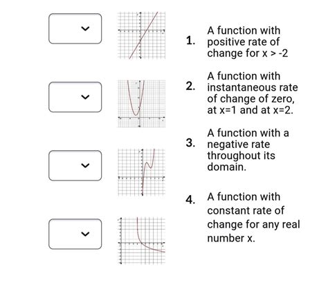 solved match each description with its respective graph a function