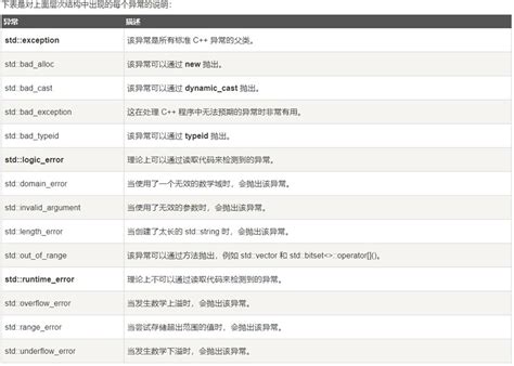 C 异常 技术栈