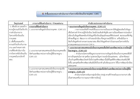 Car ป 5 1 61 Kifzysamashee หน้าหนังสือ 6 พลิก Pdf ออนไลน์ Pubhtml5