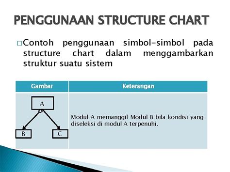ALGORITMA DASAR PEMROGRAMAN Penyajian Algoritma Pengantar Penyajian Algoritma