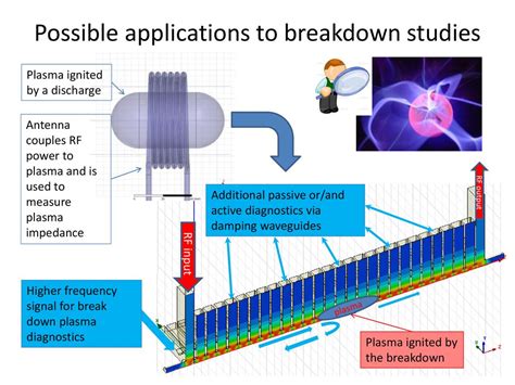 Plasma Modelling In Rf Simulations Ppt Download