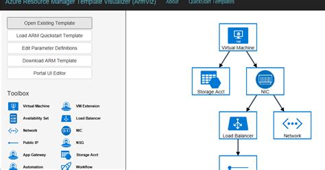 さっしーの試してみるか3 Githubのazure Resource Manager テンプレートをカスタマイズしてみた Azure