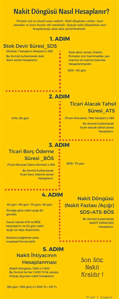 Prof Dr Sait Y Kaygusuz Linkedin‘de Nakit Kraldır Nakit Döngüsü