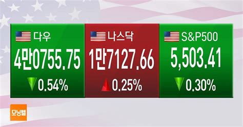 글로벌 마켓 뉴욕증시 각종 고용 데이터 결과 경계 속 혼조세