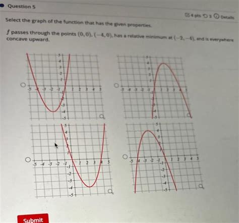 Solved Select The Graph Of The Function That Has The Given