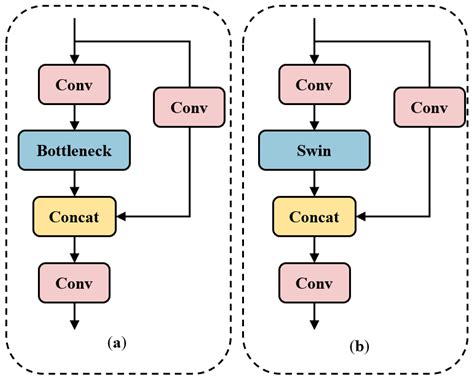 driver attention detection based on improved yolov5