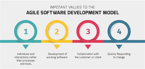 What Are The Software Development Process Models Codescript