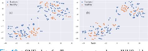 Figure 10 From Physics Driven Domain Specific Transporter Framework