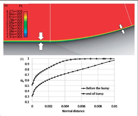 Figure 2 From Design Of Top Mounted Supersonic Inlets For A Cylindrical