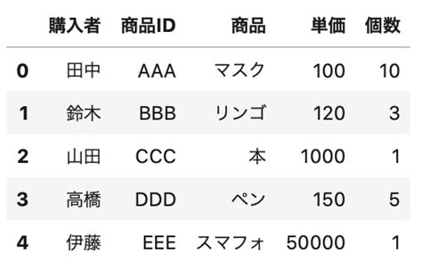 【python】pandasでexcelファイルを読み込む方法