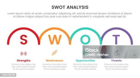 강점에 대한 Swot 분석 약점 기회 위협 개념 인포그래픽 템플릿 배너 반원 수평 4점 목록 정보 Swot 분석에 대한 스톡